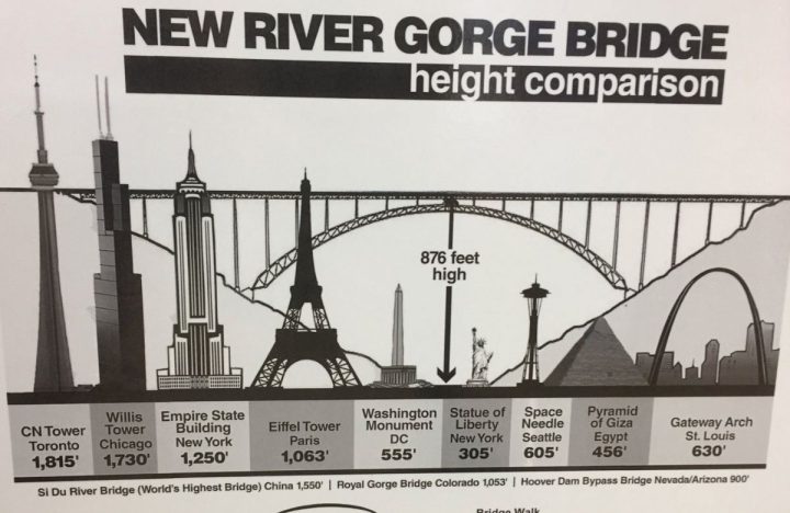 New River Gorge National Park & Bridge Walk | Life in The RV